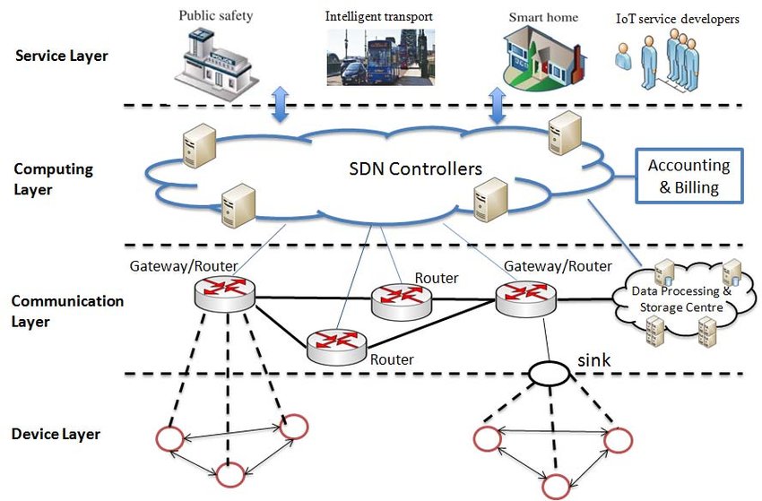 Best Practices for Multi Domain Software Products | STL Digital Blog